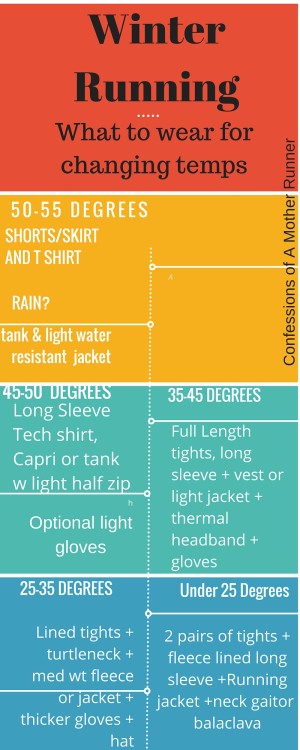 Winter Running-What to wear for every temp