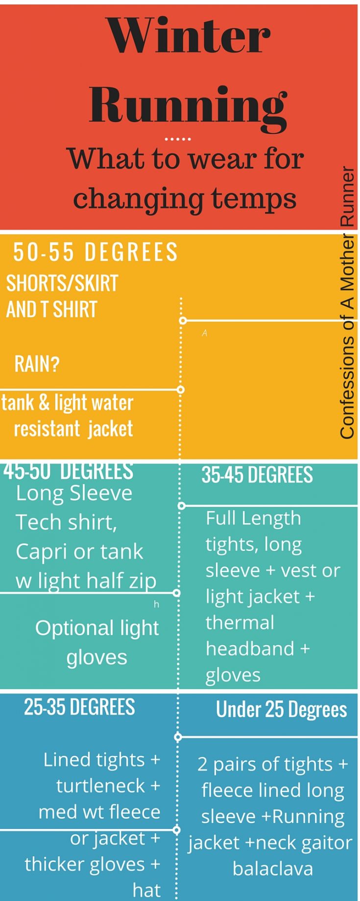 Winter Running-What to wear for every temp